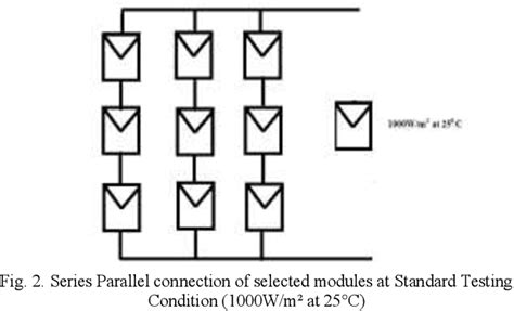 Figure 4 From Detection And Location Of Faults In Photo Voltaicsystems Semantic Scholar