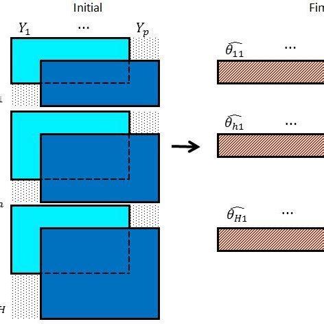 Combining Overlapping Microdata Sources Without Coverage Problems