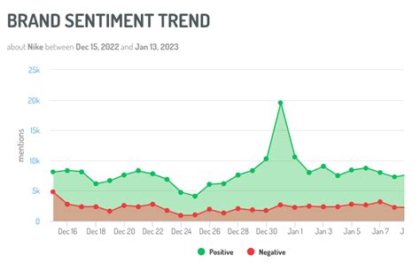 Sentiment Analysis The Powerful Tool Professional Marketers Cant Afford To Ignore