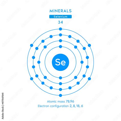 Symbol And Electron Diagram Blue For Minerals Selenium Selenium