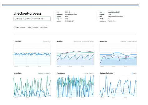 Nodesource Nsolid 23 Gets Event Loop Delay Notifications Enhanced