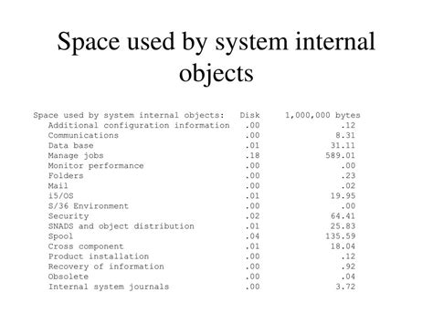 Ppt Freeing Up Disk On Your Ibm I Powerpoint Presentation Free Download Id344151