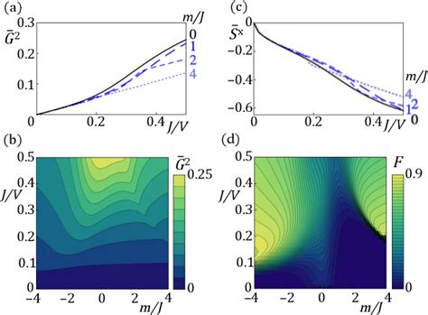 Figure 5 From Quantum Simulation Of A Lattice Schwinger Model In A Chain Of Trapped Ions