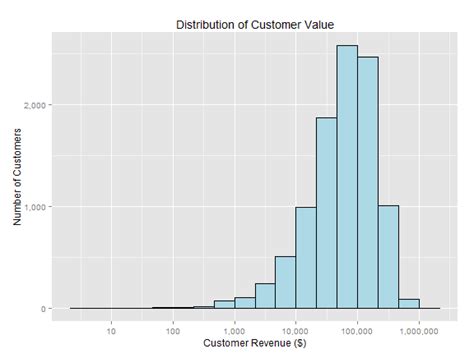 R Histogram Conditional Fill Color Stack Overflow