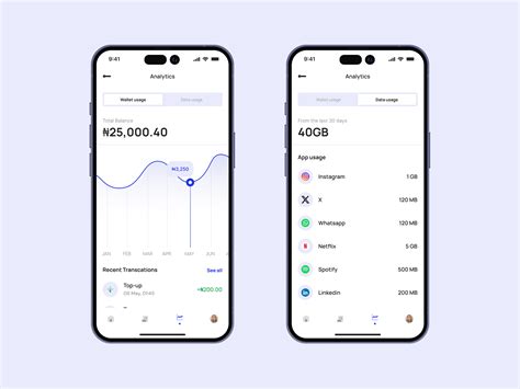 Airtime And Data Usage Analytics By Daniel Adegoke On Dribbble