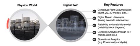 Hvdc Digital Twin Concepts And Roadmap Electra