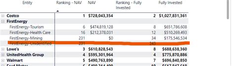 Dimdate Table Screwing Up Rankx Measure Rpowerbi
