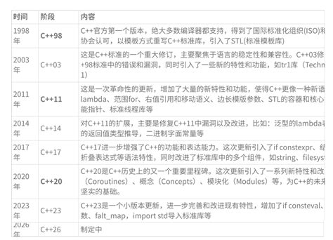 【c】 入门 Csdn博客