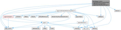 Qgis Api Documentation Buildqgis 3390git20241009bca3cdb6021