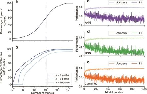 Singlefrag A Deep Learning Tool For Msms Fragment And Spectral
