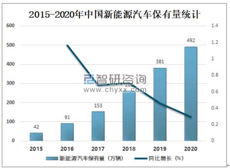2020年中国汽车保有量及驾驶员数量分析 图 智研咨询