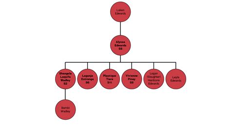 Families Kiki Tree