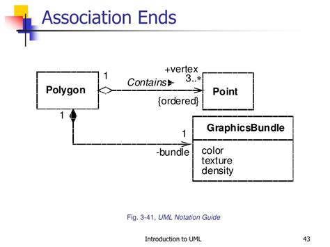 Ppt Introduction To Uml Structural And Use Case Modeling Powerpoint Presentation Id 406143