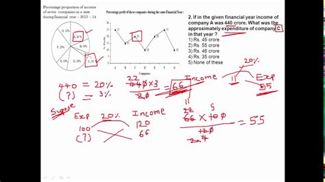 Data Interpretation Youtube Data Interpretation Youtube