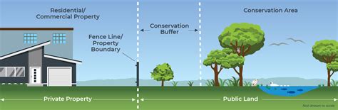 Bushfire Port Macquarie Hastings Council