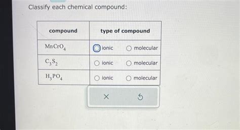 Solved Classify Each Chemical Compound Chegg Com