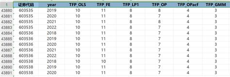 A股上市公司全要素生产率tfp数据（5种测算方法），包含原始数据及测算代码，2000 2022上市公司tfp Csdn博客