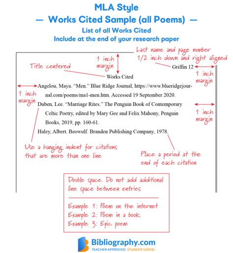 Tips On Citing A Poem In Mla Style
