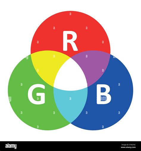 The Rgb Color Model A Diagram Demonstrating Additive Color With Rgb Red Green Blue Isolated