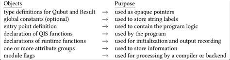 figure 1 from a cross platform execution engine for the quantum