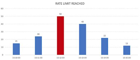 Rate Limiting Algorithms Everything You Need To Know