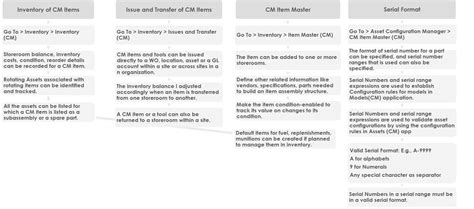 Amatuermax Maximo Asset Configuration Manager Management Of Inventory Purchasing And
