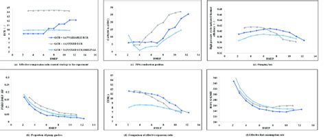 The Overall Influences On Engine Bsfc Of Variable Displacement And Download Scientific Diagram