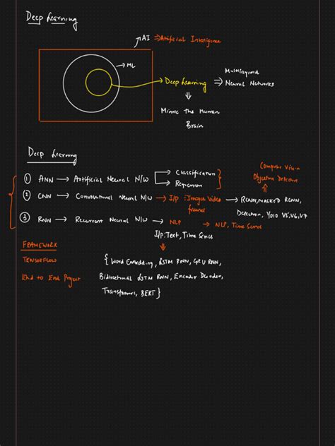 1 4 Deep Learnng Pdf
