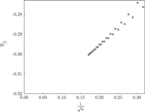 Exponent Sequence G N T For Taws Utilizing Approximate Coefficients Download