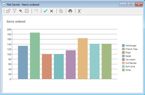 Creating A Simple Chart Snapsurveys