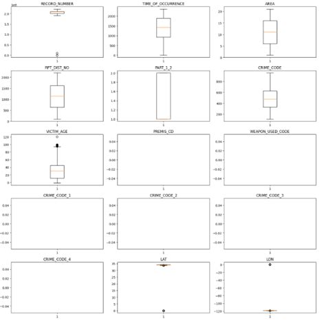 data inspection in python sustainability methods