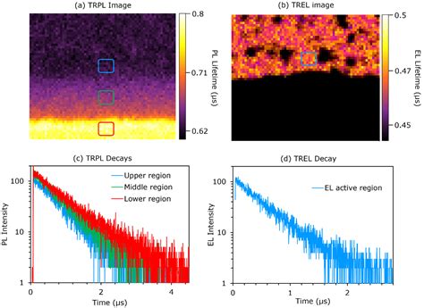 OLED Optoelectronic Properties Characterized