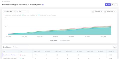 10 Types Of Data Analytics Charts Data Visualization Examples