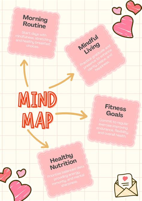 Free Printable Health Poster Templates Canva