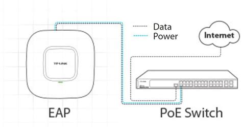 TP Link EAP Series Access Point ราคาถก ขายทกรน จดสงฟร