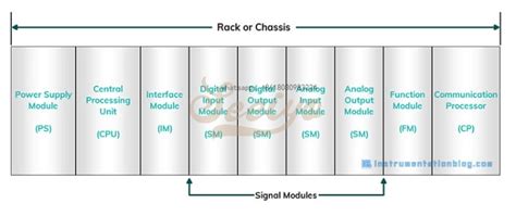 Different Types Of Plc Modules Sichuan Seeiyo Technology Co Ltd