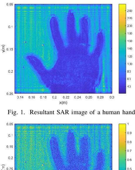 Figure 1 From A Sar Image Enhancement Algorithm Using The Discrete Wavelet Transform Semantic