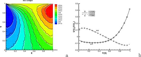 Figure 1 From A Unified Gas Kinetic Scheme For Continuum And Rarefied Flows Direct Modeling And