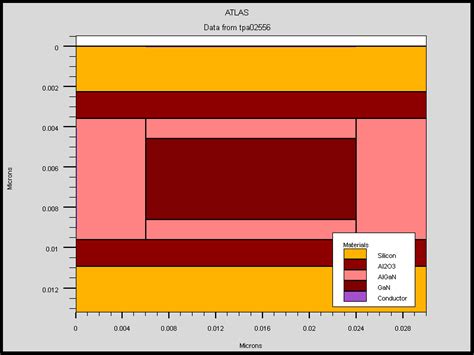 4 Schematic Cross Section Of Algangan Underlap Dg Mosfet Download Scientific Diagram