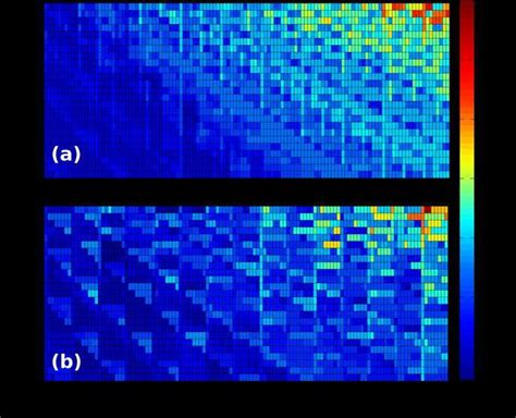 Non Orthogonal Squared Deviation Distribution Per Qf And Input Download Scientific Diagram