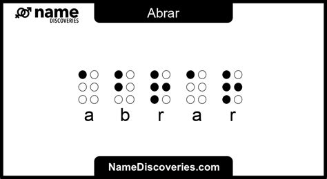 Abrar Name Meaning And Origin