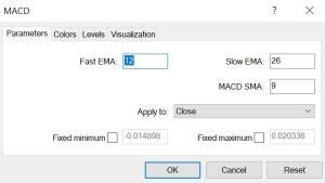 Best MACD Indicator Settings The Forex Geek