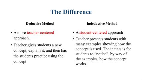 Deductive Method And Indeductive Method Pptx Education