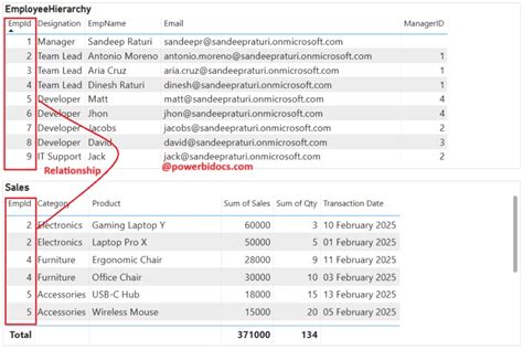 dynamic row level security rls in power bi based on user login