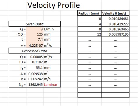 PROBLEM B Design An Excel Spreadsheet For Chegg Com