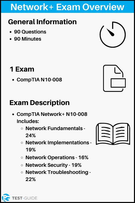 CompTIA Network Practice Test Free Test Guide