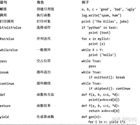 Python：强大而灵活的编程语言引领多领域应用 知乎