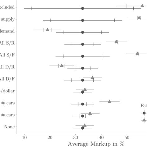 Optimal Confidence Intervals Under ℓ2 Misspecification The Application Download Scientific