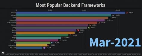 Nestjs And Angular Framework For Backend Styling