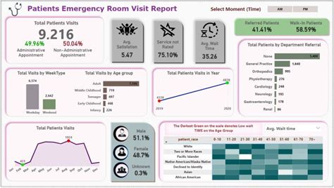 Sourav Kumar On Linkedin Dataanalysis Powerbidax Excel